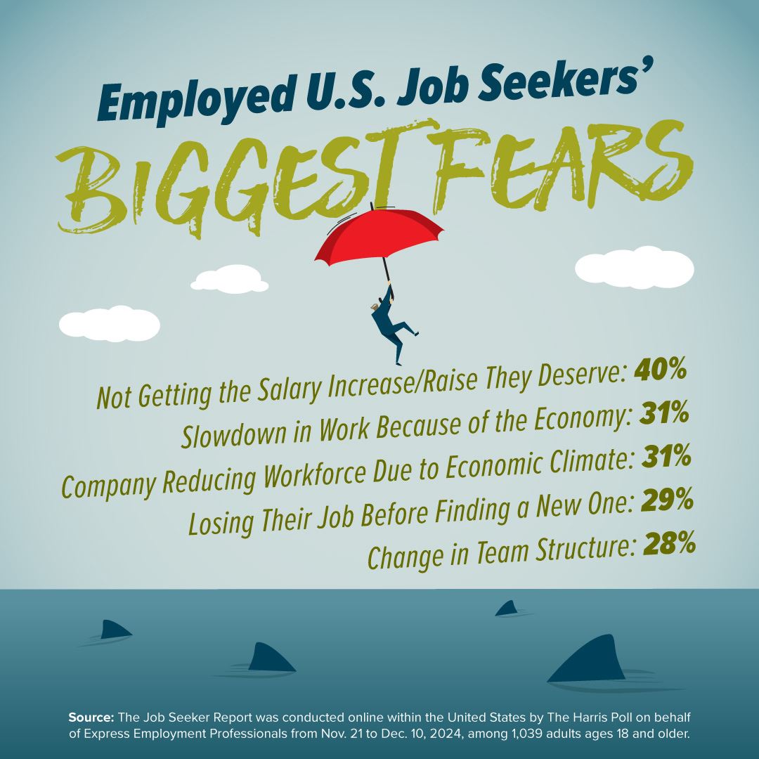 US Job Seekers Face Economic Fears, Increased Workloads and Growing Job Dissatisfaction | EEP US ...